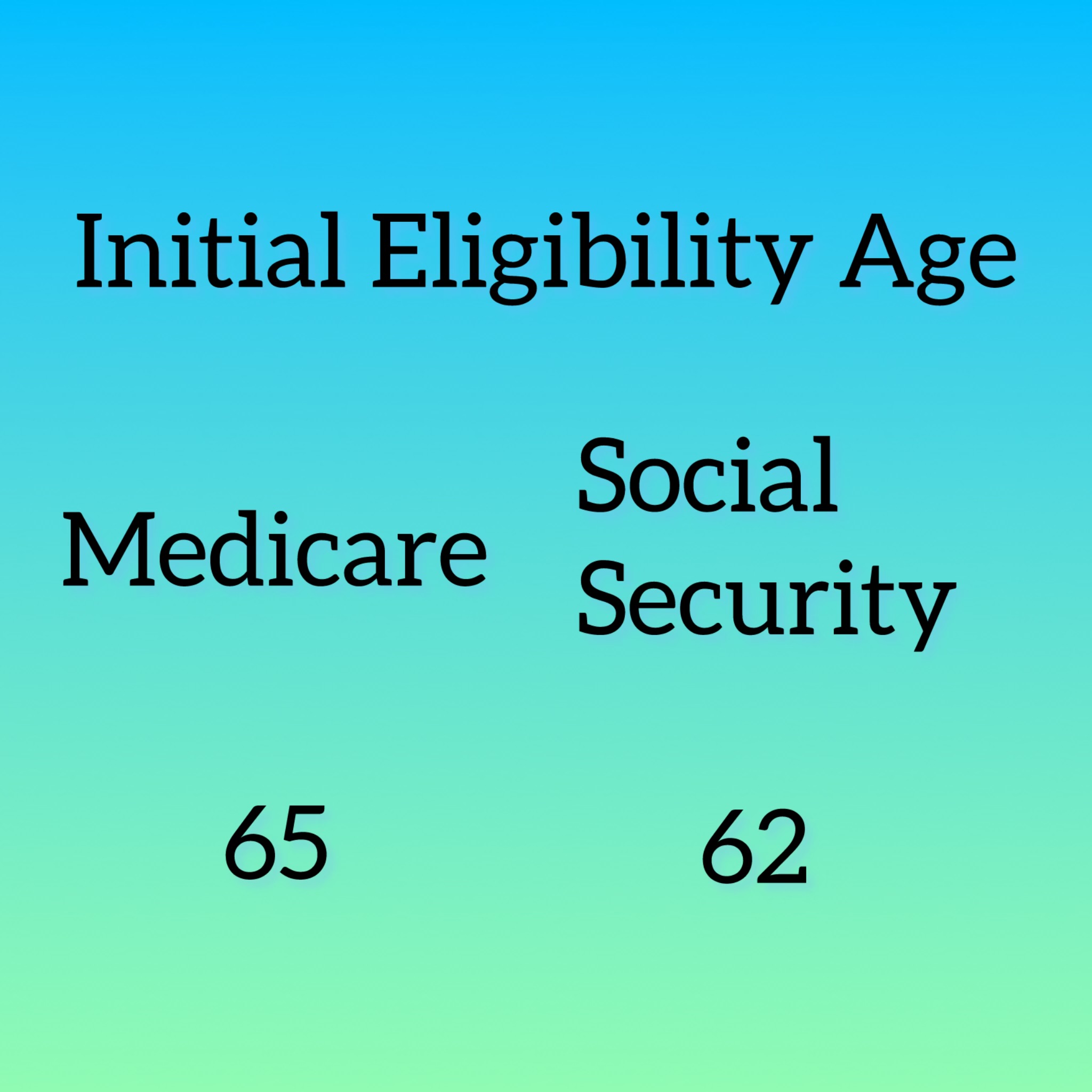 Age is not just a number: Key Medicare and Social Security ages ...